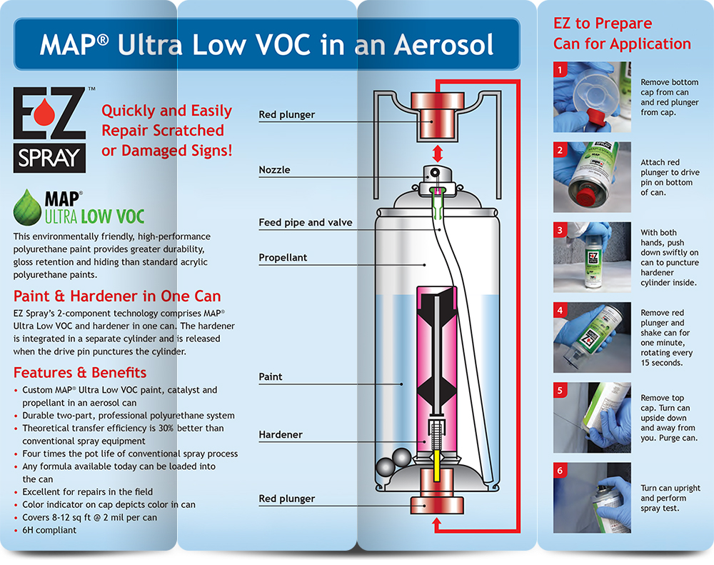 EZ Spray Brochures | Kerry Andersen